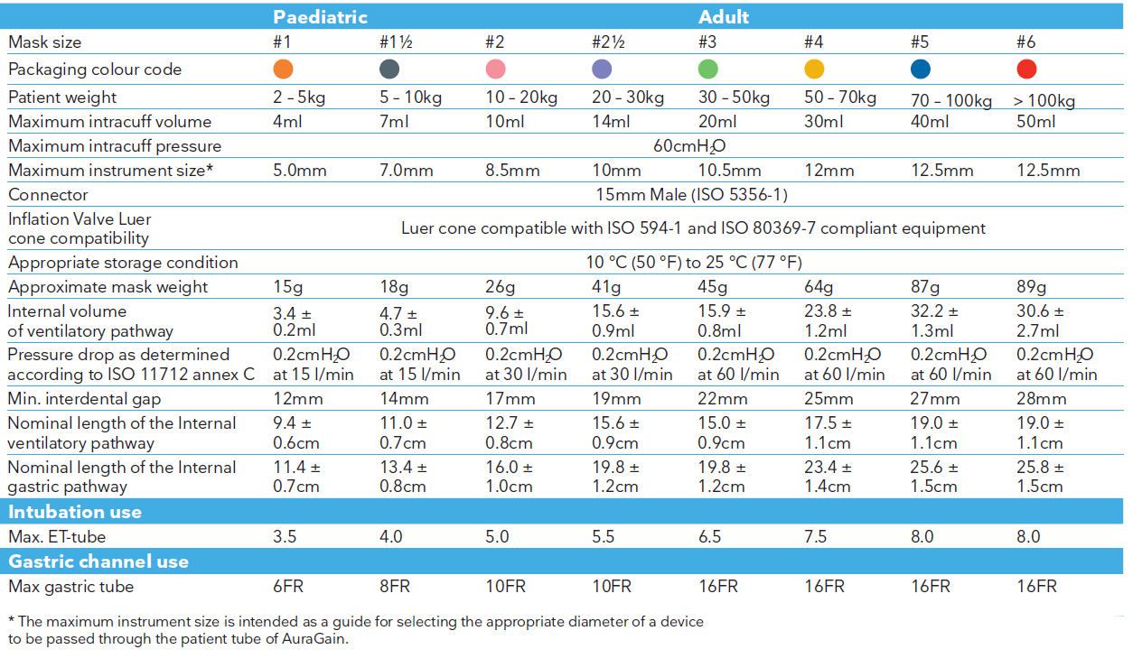 Ambu® AuraGain™ Disposable Laryngeal Mask